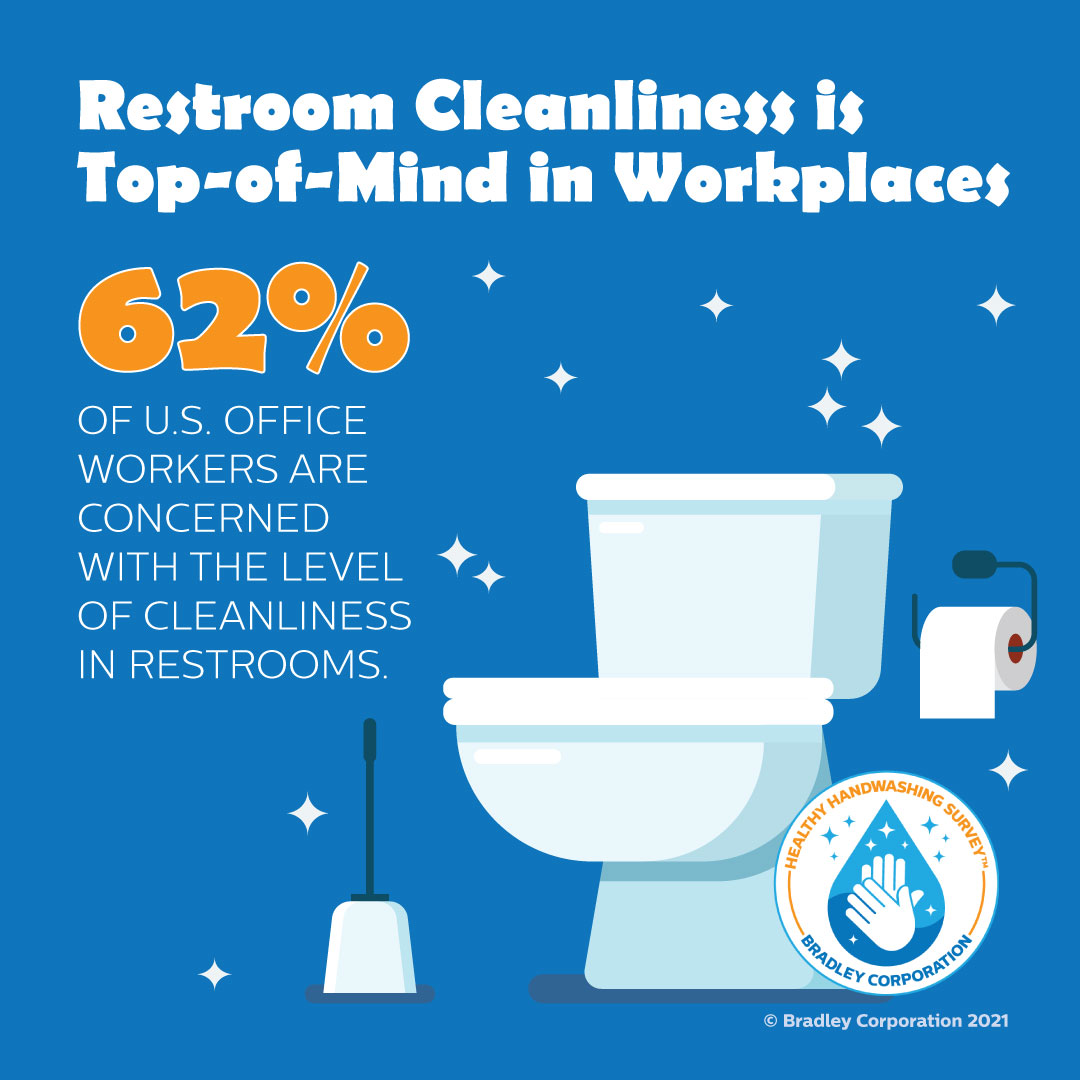 Survey: Covid-era office workers prefer touchless restroom fixtures ...