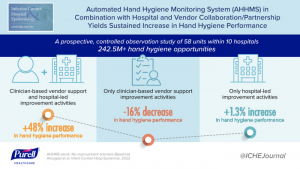 Hospitals improve rates with hand hygiene monitoring system vendor